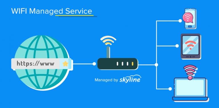 Wifi Managed Service - PT. SKYLINE SEMESTA